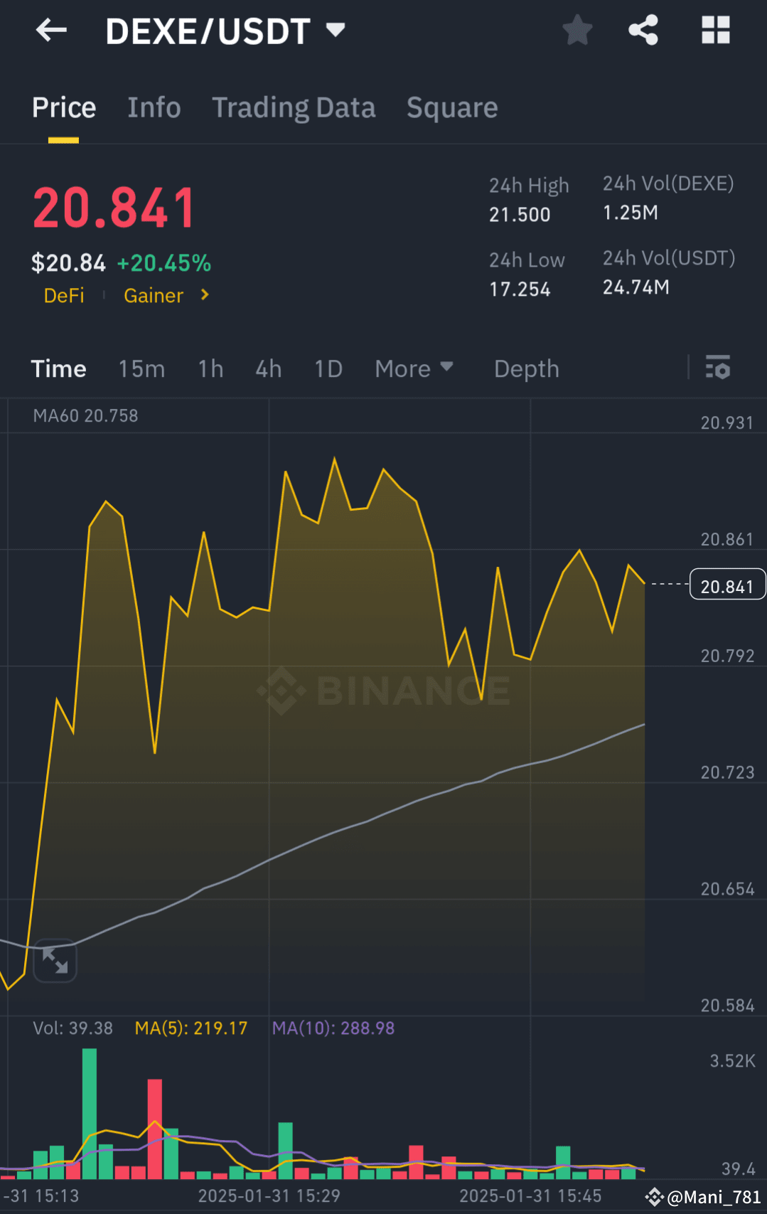 🚀🚀 Breaking Boundaries with $DEXE /USDT! 🚀🚀 📈 Price So | Blockchain master05 on Binance Square