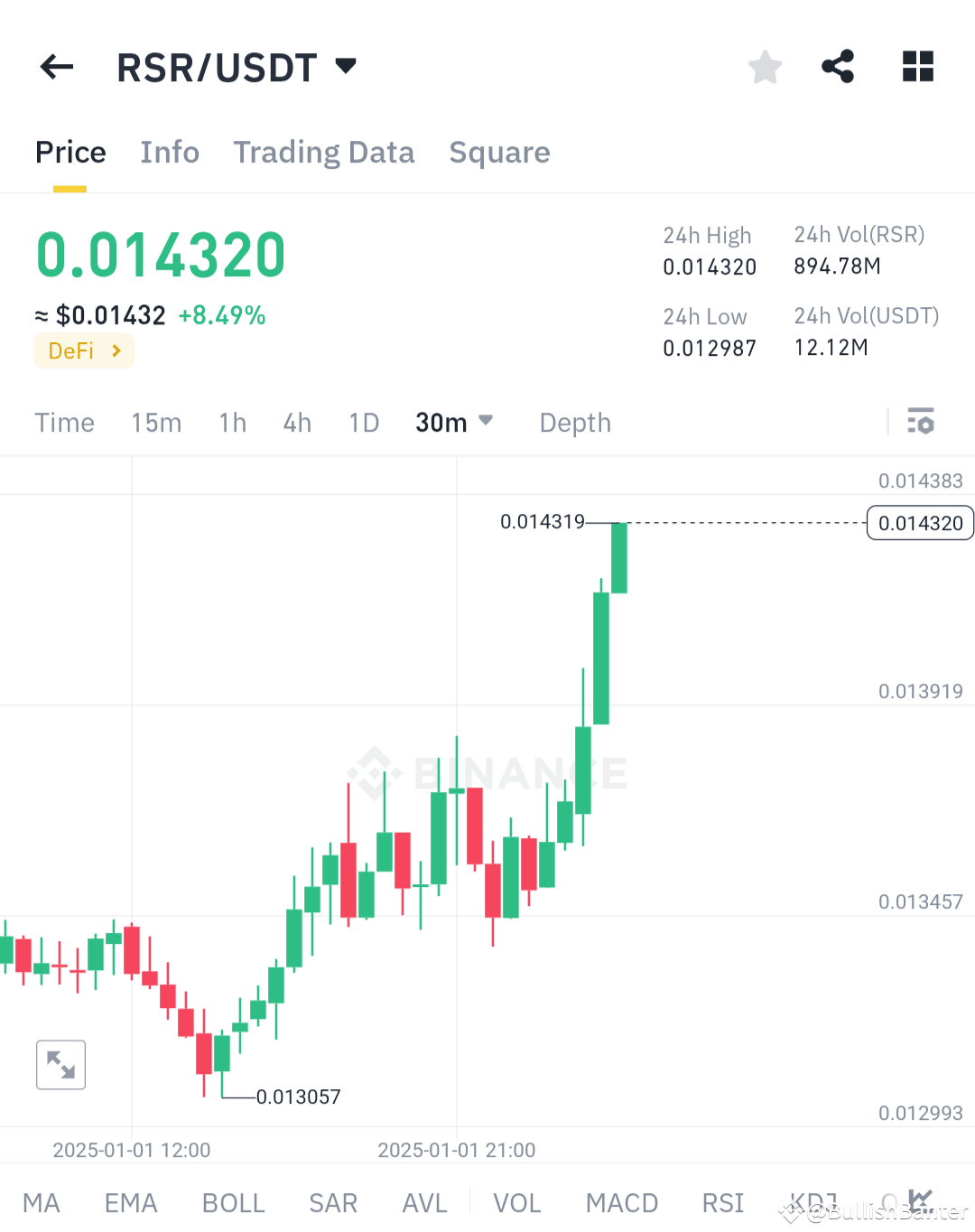 $RSR /USDT Price Analysis .. Bulls Takes control on it... Ke | BullishBanter on Binance Square
