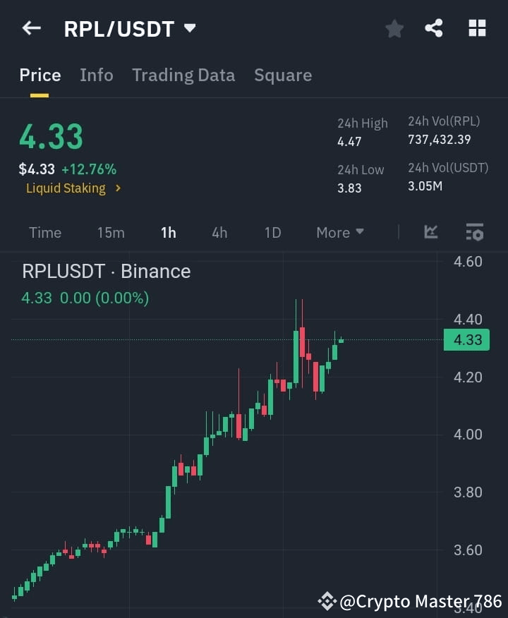 $RPL /USDT – Momentum Ignited! 🔥🚀 Current Price: $4.33 (+ | Crypto Master 786 on Binance Square