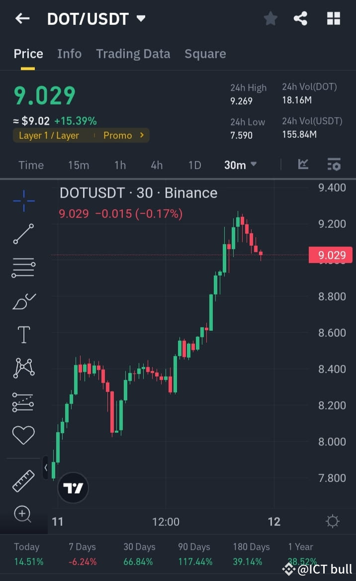 🚨 $DOT /USDT ALERT: BULLISH TREND – TARGETS IN SIGHT! 🚨 $ | ICT bull on ...