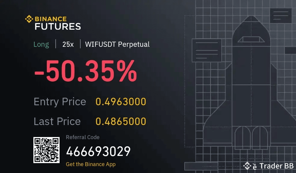#WIFUSDT It should be goes to 🚀🚀🚀🚀 #Bulish #ProfitableT | Trader BB on ...