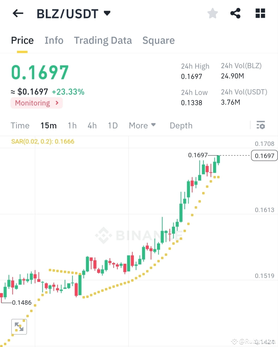 BLZ/USDT Technical Analysis & Trade Signal Current Price: $ | Ruby Luna on Binance Square