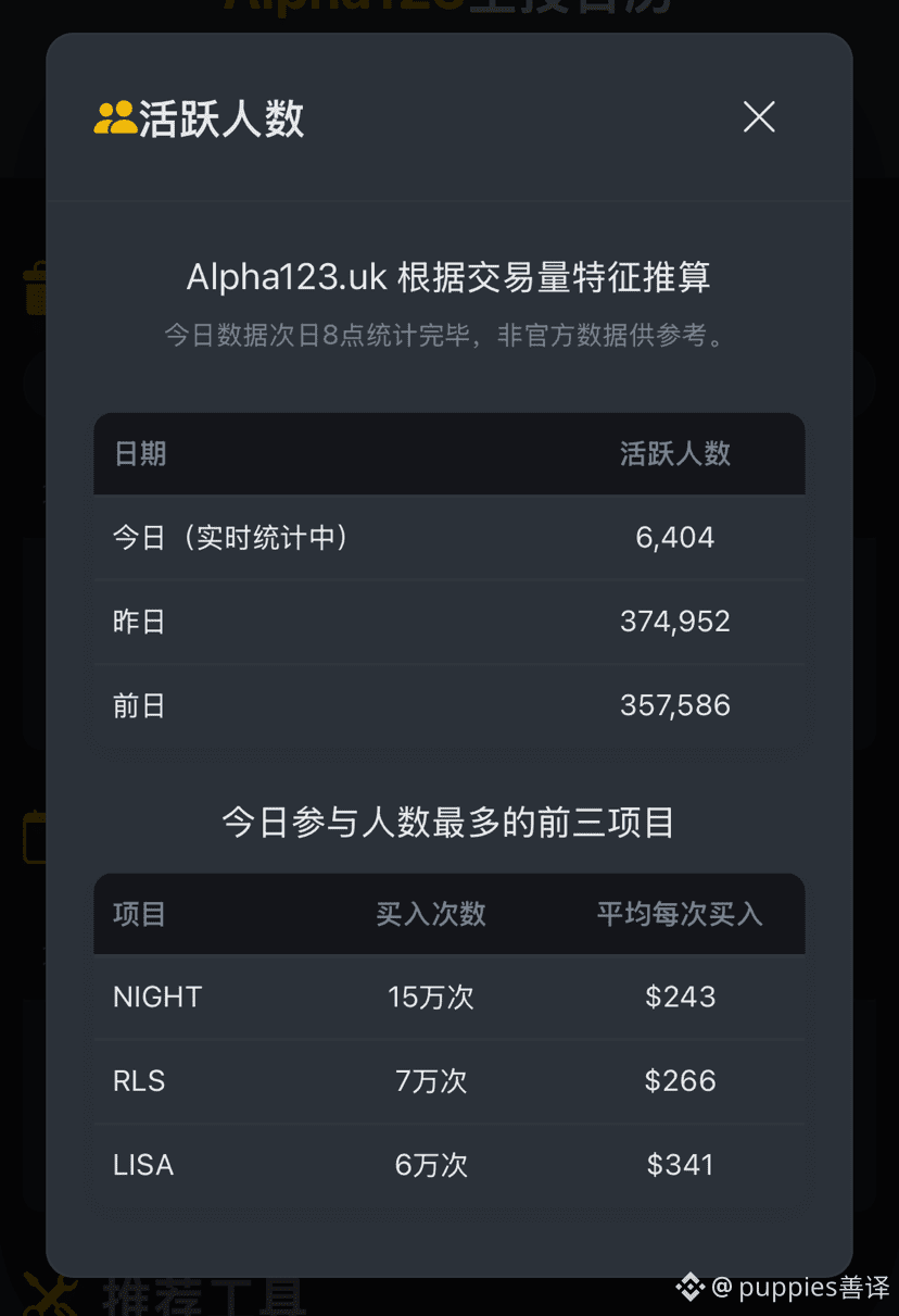 $LISA $ESPORTS $KOGE 🚀Binance Alpha | 25 de diciembre: ¿S | puppies善译 ...