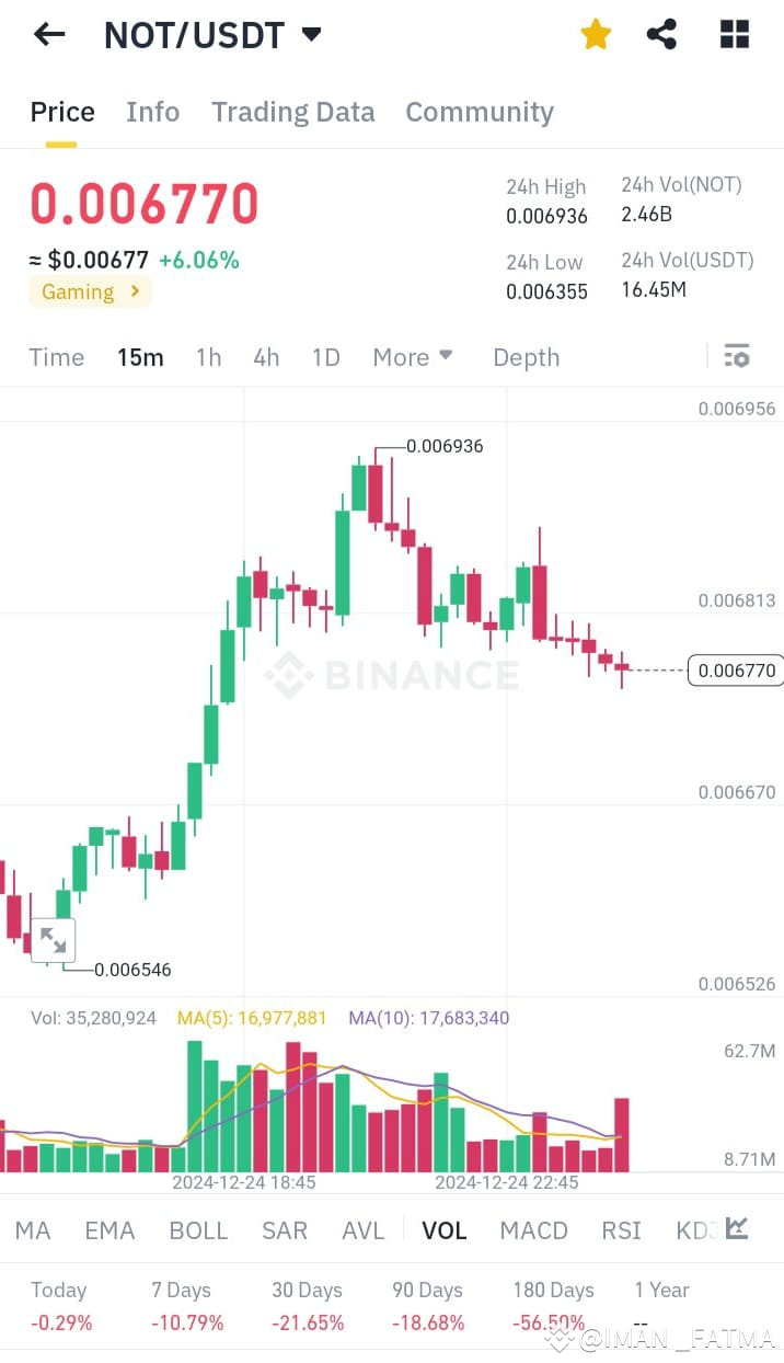 🚀 NOT/USDT Technical Analysis 🚀 Current Price: $0.006770 | IMAN _FATMA ...