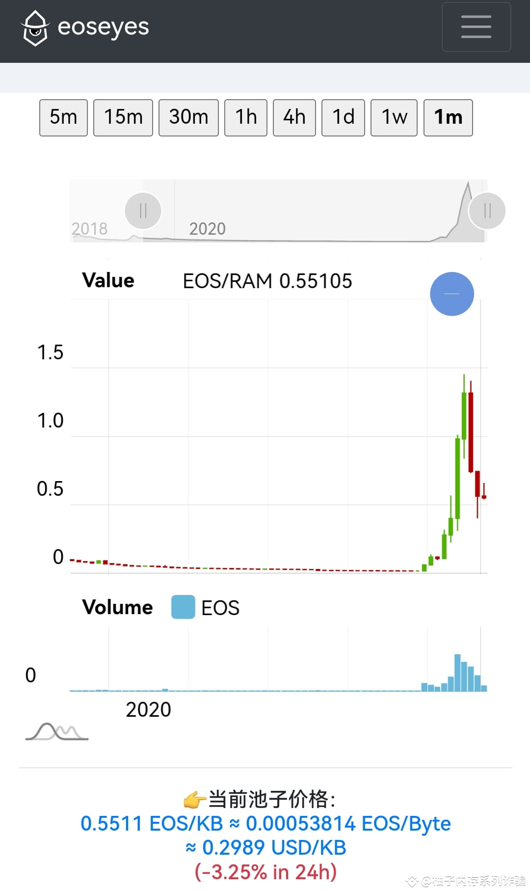 $EOS These people who work hard to post on various platforms | 目标3000W ...