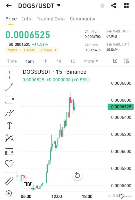 🚀 Binance Technical Analysis: $DOGS /USDT 🚀 Current Pri | RB-Trader on ...