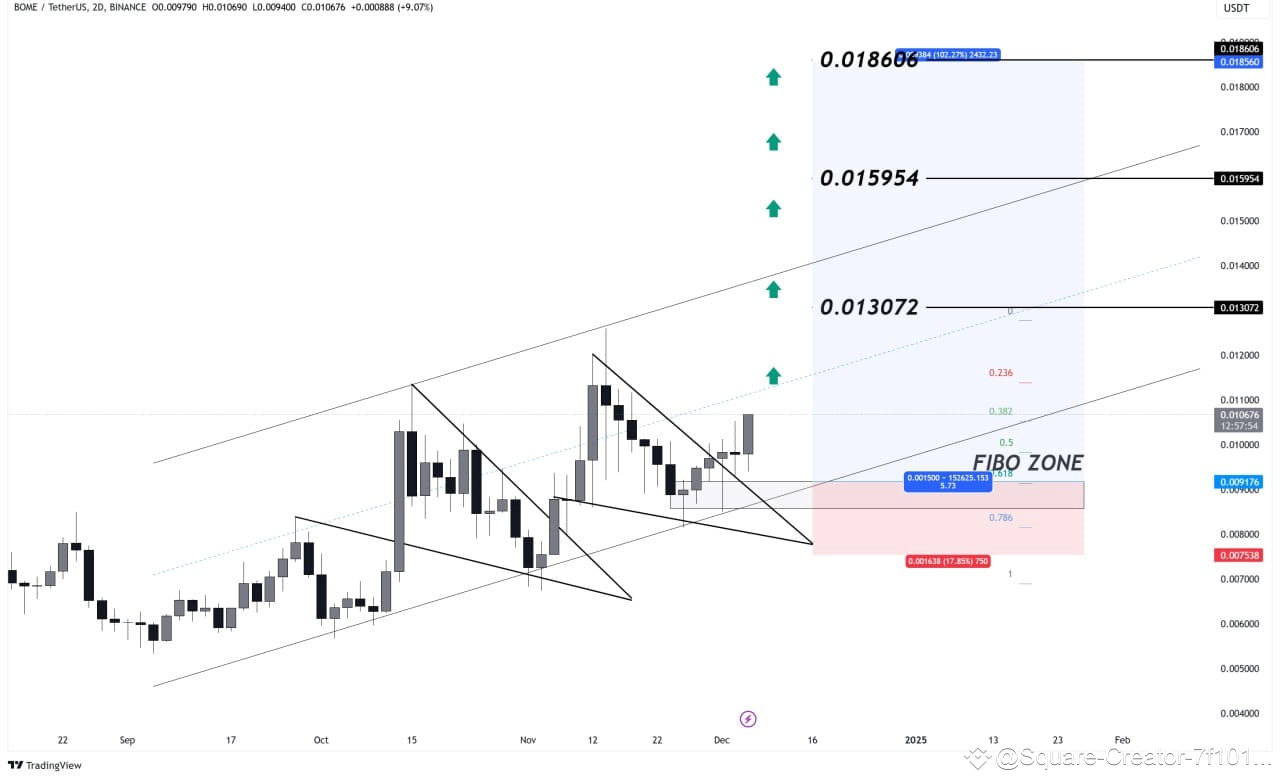 #BOME/USDT $BOME The price is moving in a clear uptrend wit | AMANDA BELLA on Binance Square