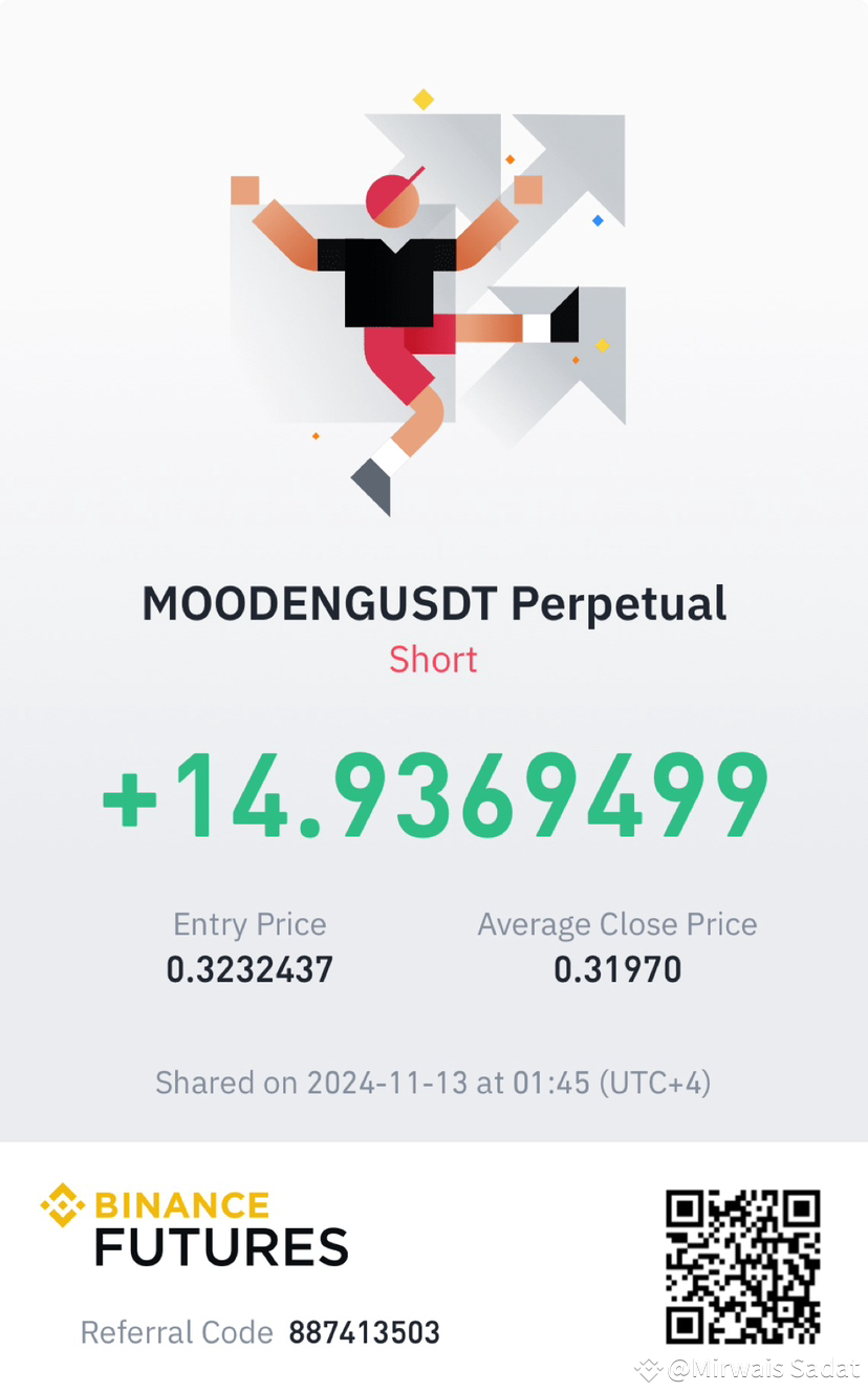 My short positions, all market will go down for next day and | Mirwais ...