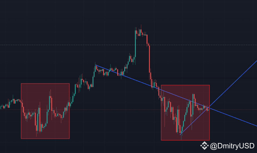 I want to draw attention to the hourly chart of BTC. Right n ...