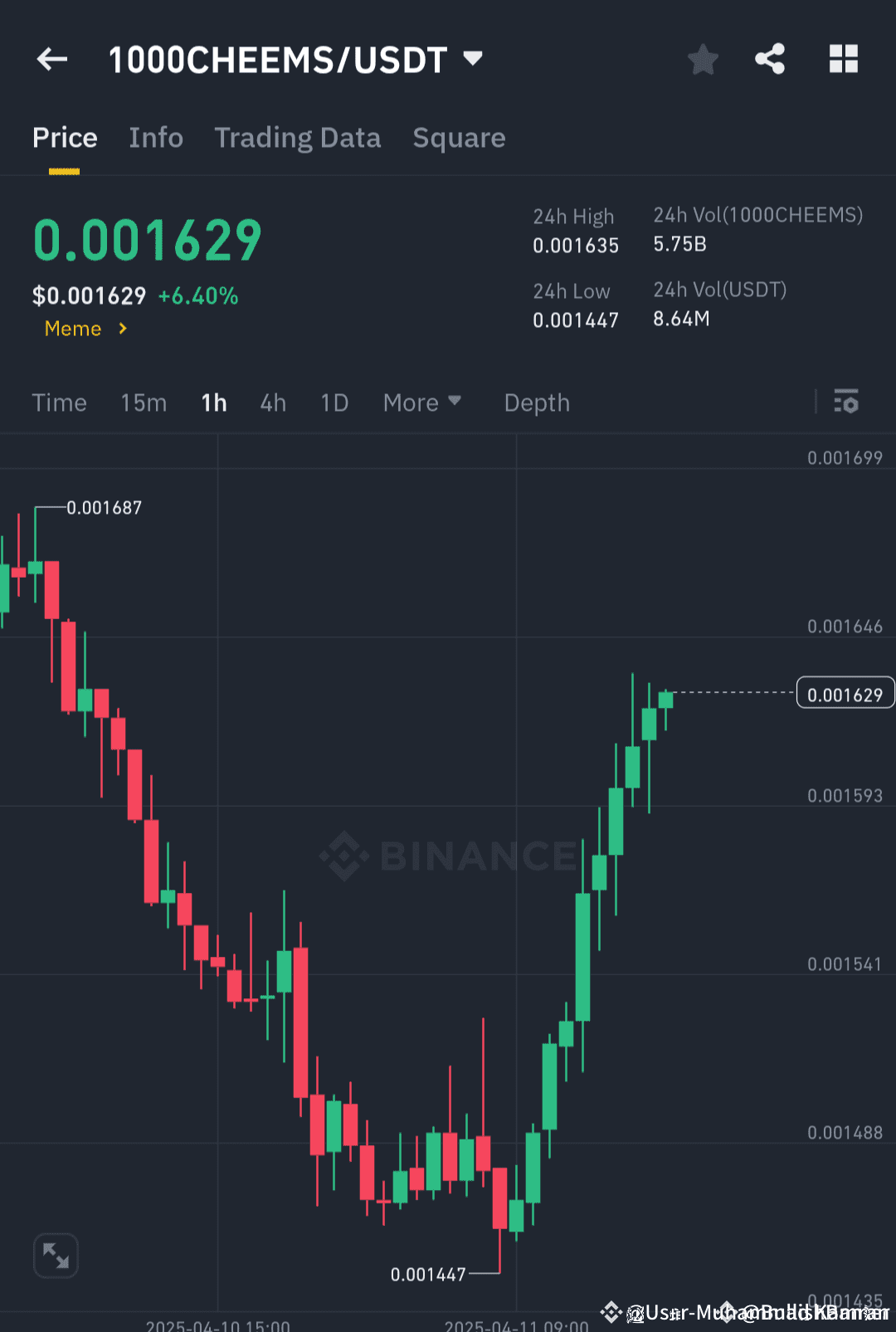 $1000CHEEMS /USDT Long Trade Signal – Bullish Momentum Gaini | User-Muhammad Kamran on Binance ...