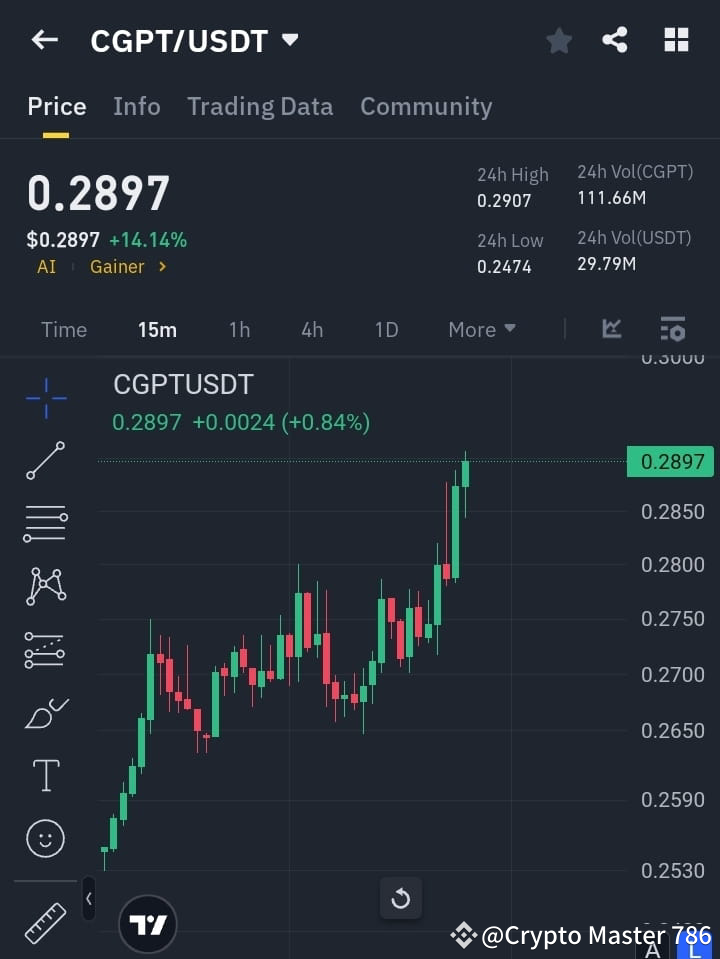 🚨 $CGPT /USDT Bull Run Alert! 🚨 Current Price: $0.2897 $CG | Crypto Master 786 on Binance Square