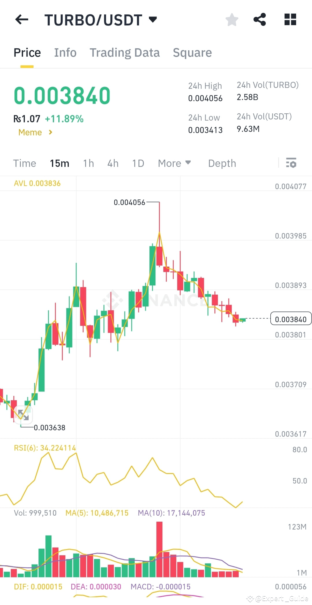 $TURBO /USDT trading signal with 15m time frame 🚀🚀🚀💯 1 | Expert _Guide on Binance Square