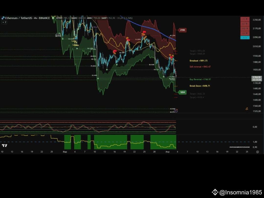#ETH Vitalik's storage! A break at $1752 opens marks at $1 | Insomnia1985 on Binance Square