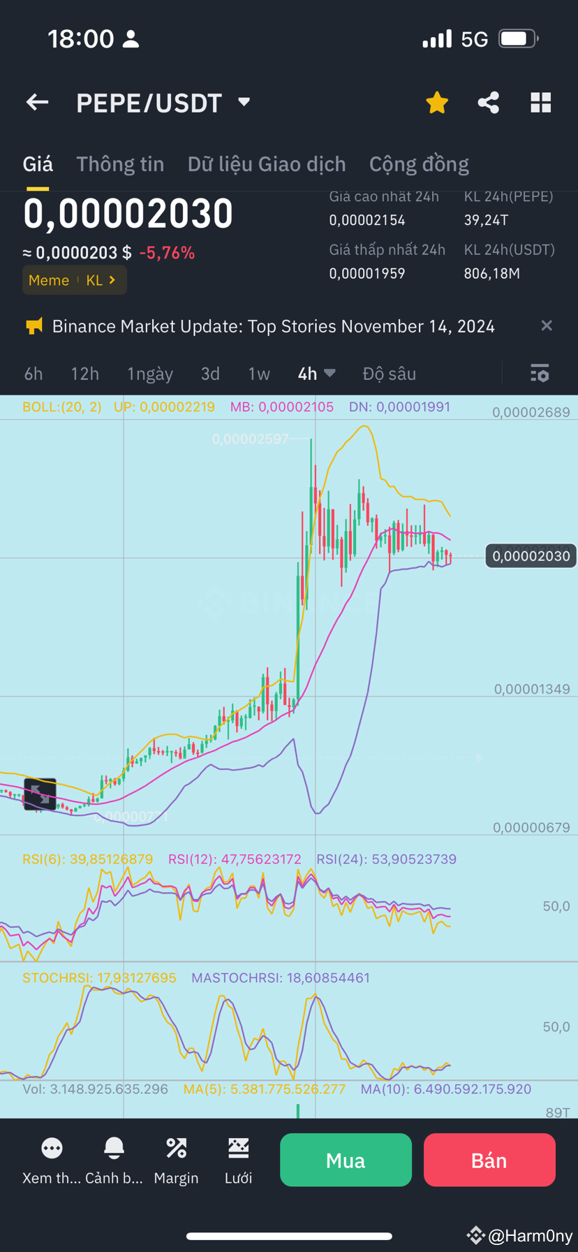 $PEPE Dog chart style or Dragon chart style? 😅😌 | Trùm vịt lộn on Binance Square