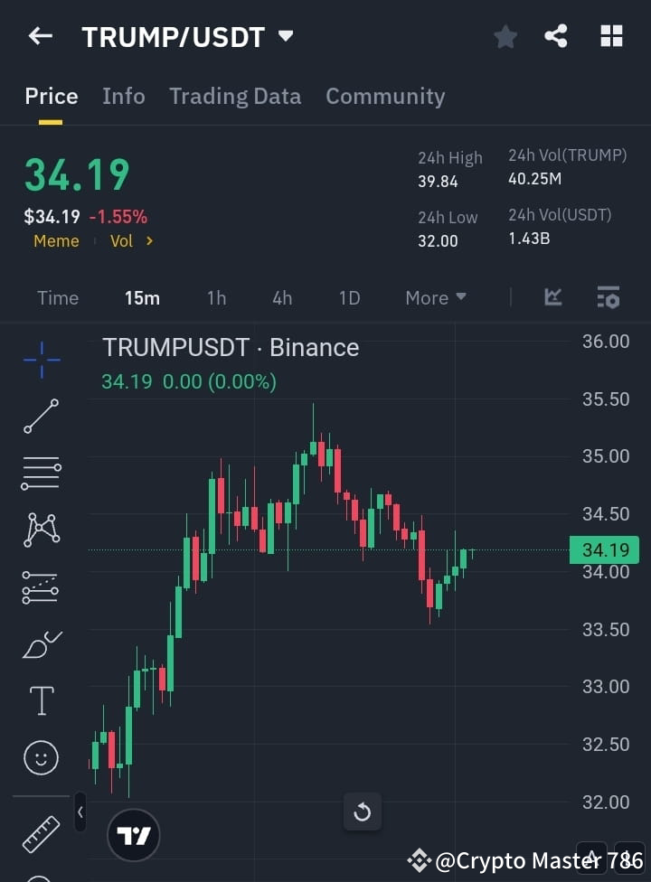 $TRUMP /USDT Bull Run Alert! 🔥 Current Price: $34.19 Bulli | Crypto Master 786 on Binance Square