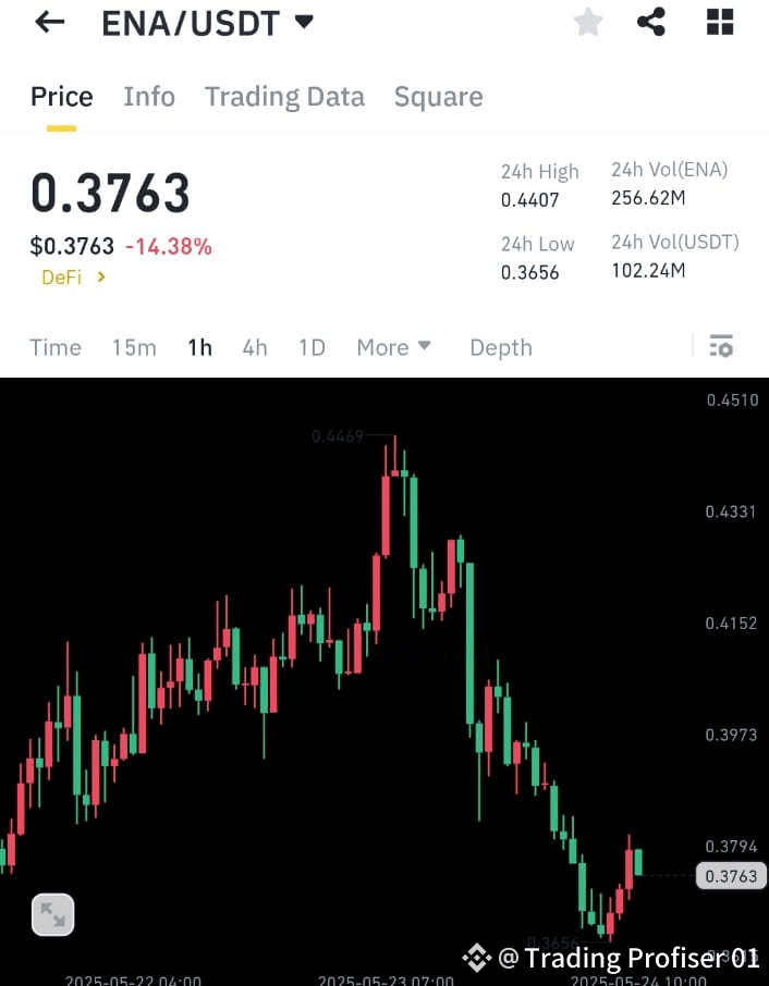 $ENA /USDT – Sharp Pullback Near Support, Eyes on Rebound Po | Trading Profiser 01 on Binance Square