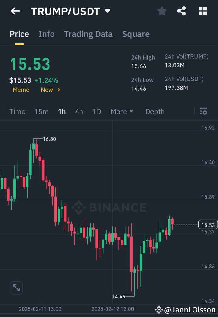 🚀$TRUMP TRUMP/USDT – Bounce Back or Reversal? 🚀 🔥 TRU | Janni Olsson on Binance Square