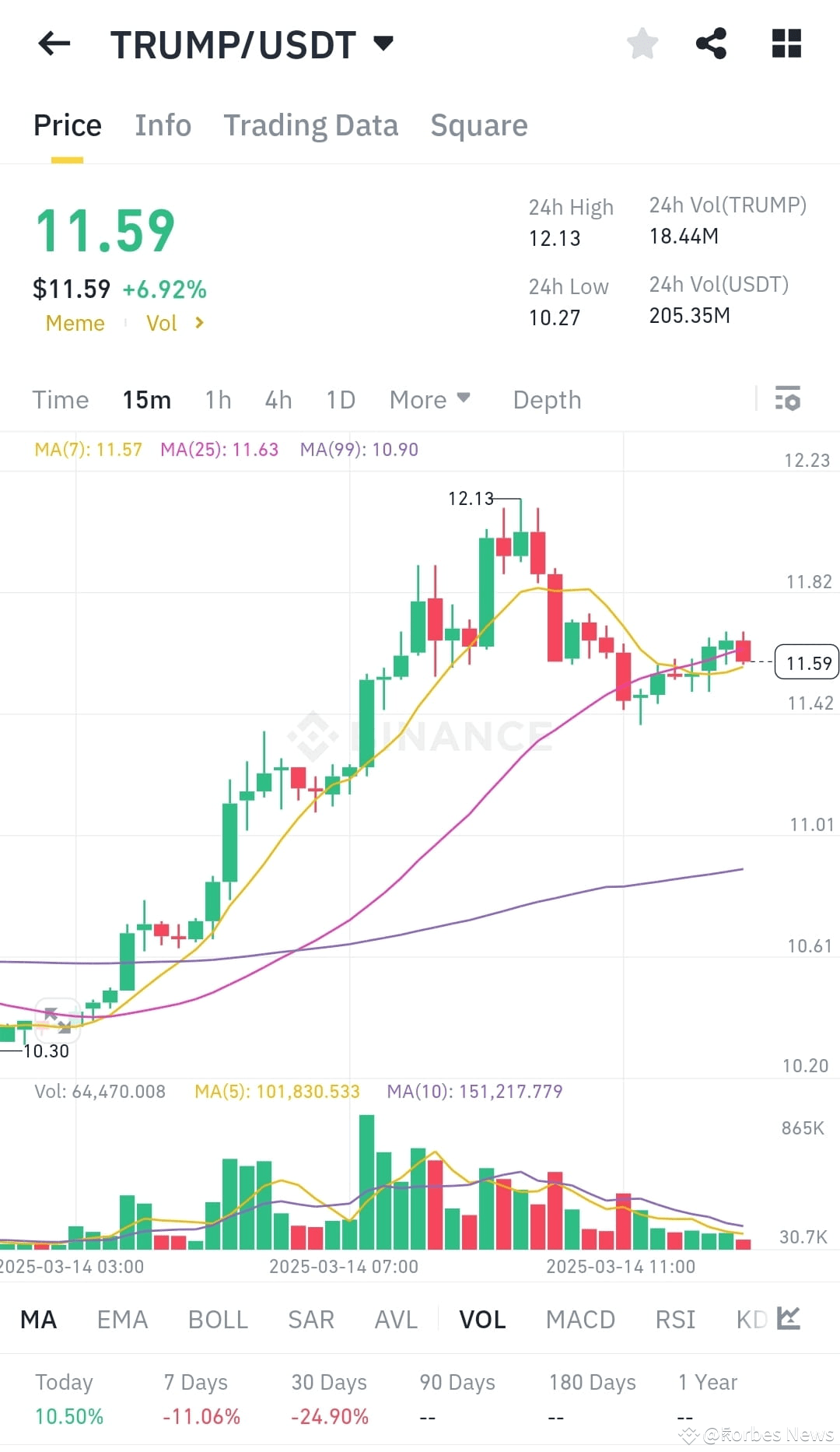 $TRUMP – The Storm Is Brewing! $TRUMP! $TRUMP! $TRUMP! The | Captain ...