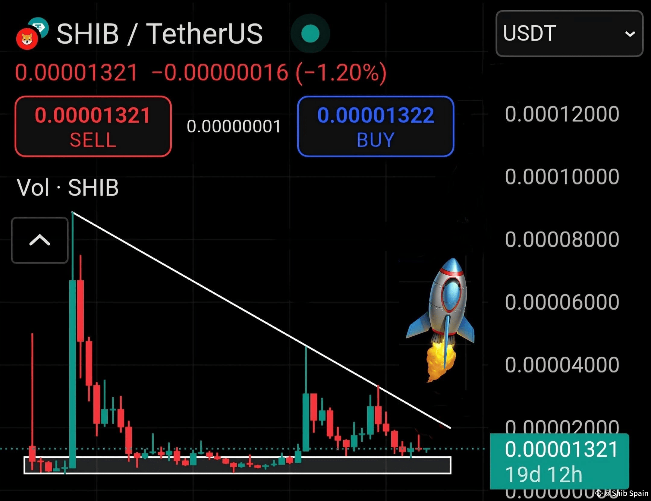 $SHIB is ready to Moon ! +$0.0001 soon 🚀 | Shib Spain on Binance Square