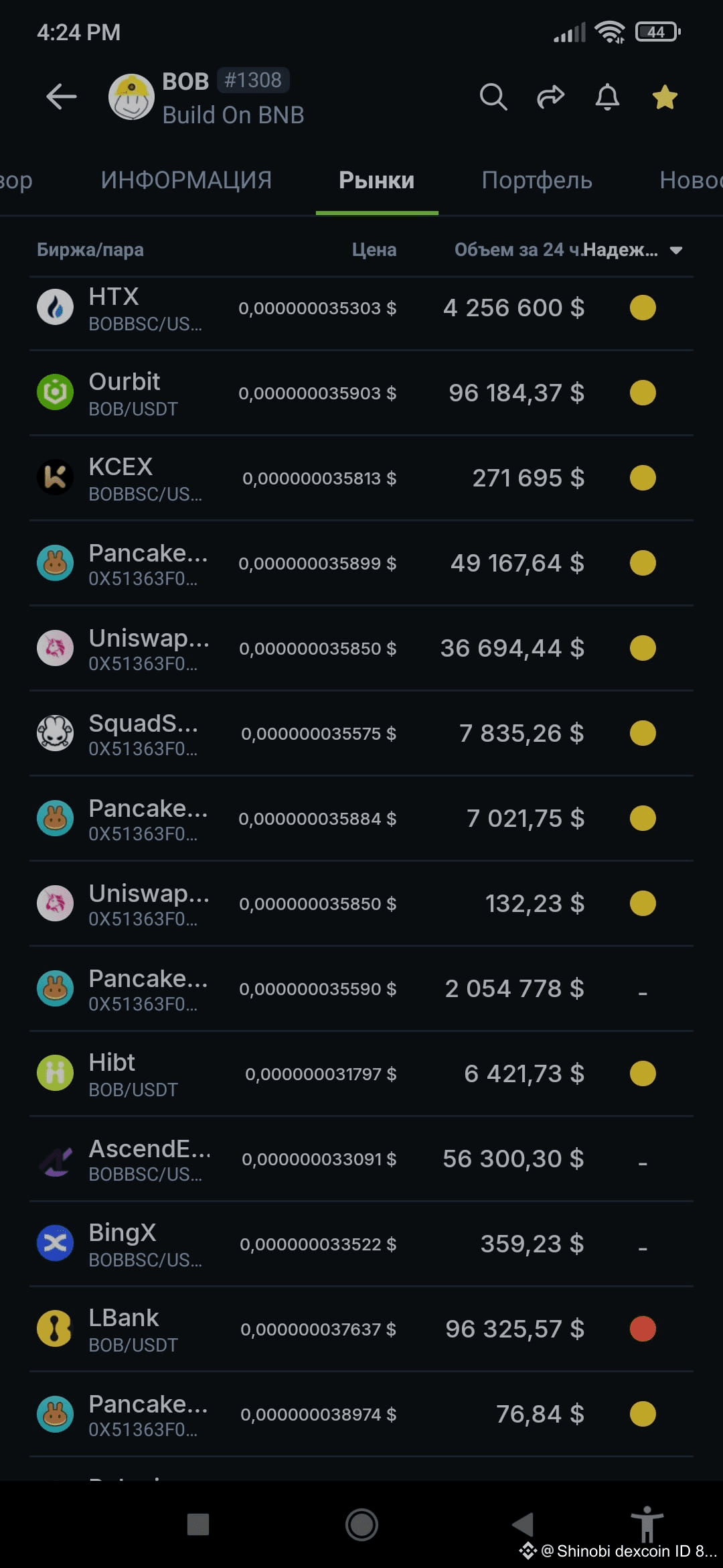 bob is a lot on exchanges, this is not a scam | Shinobi dexcoin ID ...