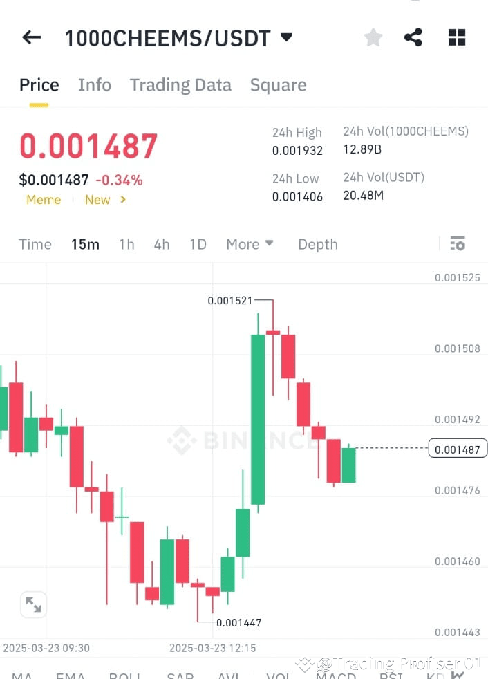 $1000CHEEMS /USDT – Consolidation with Potential Breakout Ah | Trading Profiser 01 on Binance Square