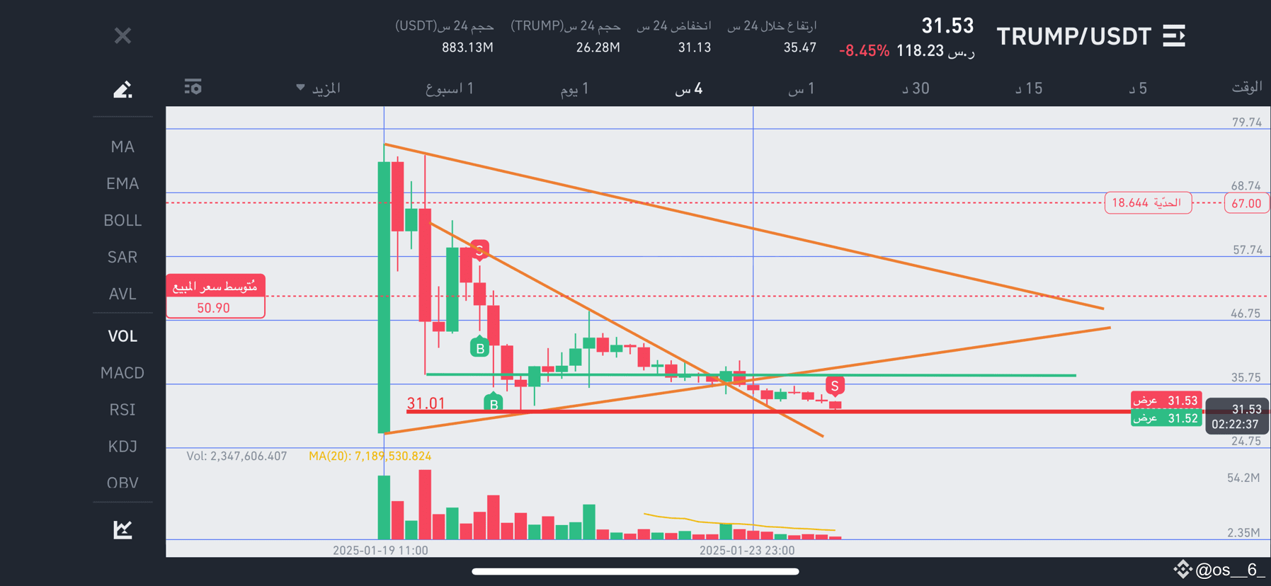 $TRUMP The current price is 31.364 If it can go below 31, i | osama_6 ...