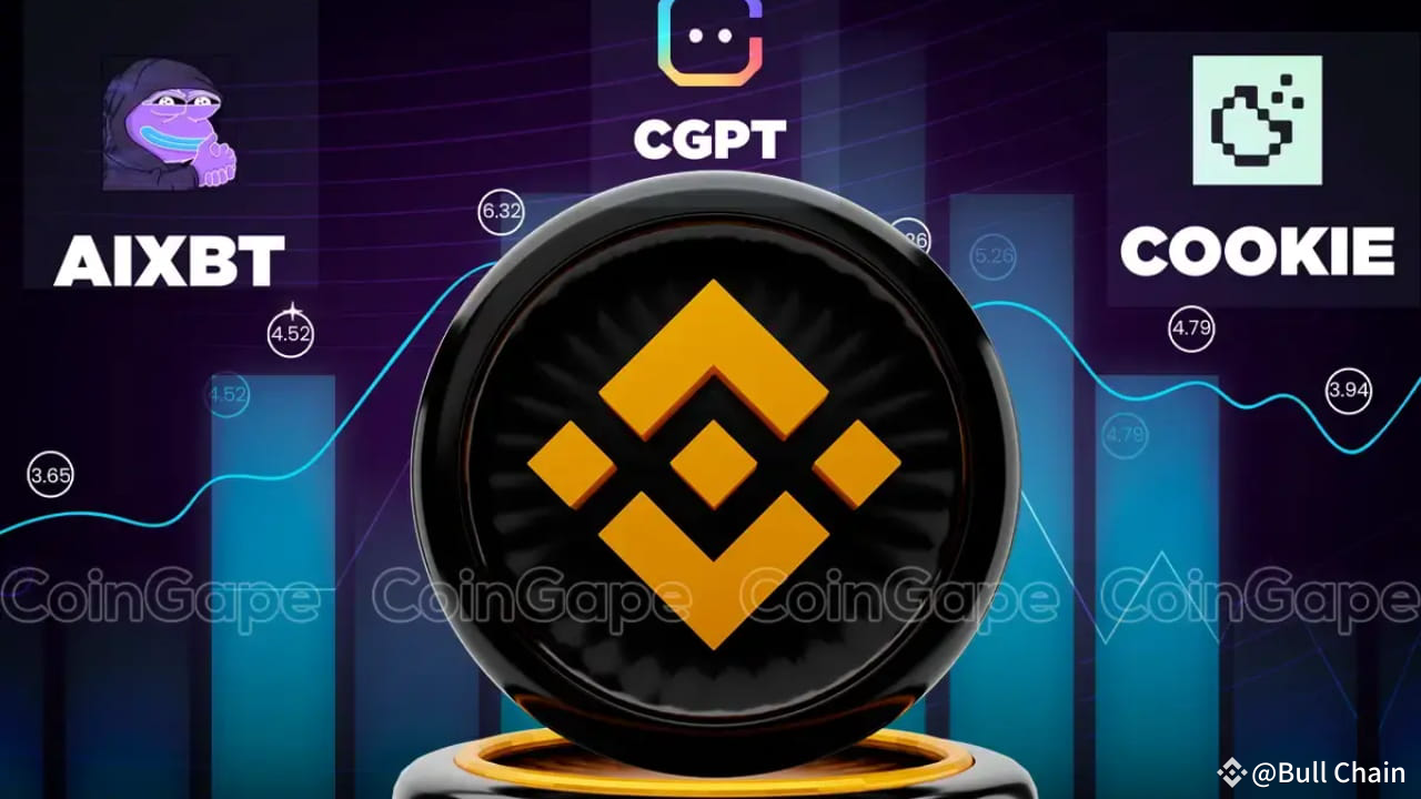New coin listing Aixbt, Cgpt, Cookie DAO | Bull Chain on Binance Square