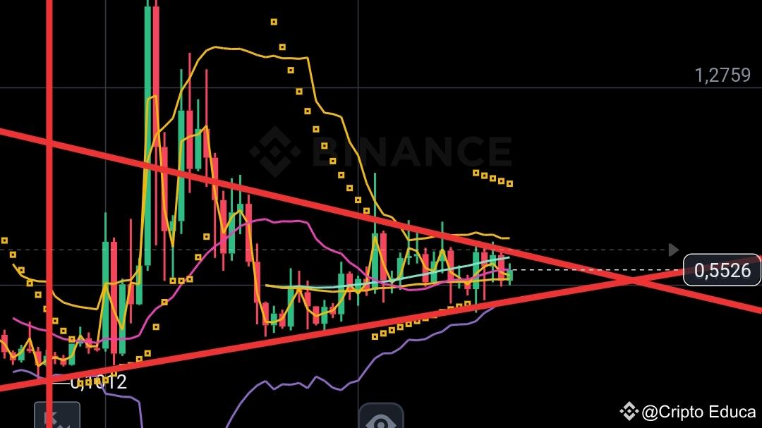 Combination of an ascending triangle on the M chart with Bollinger lines suggests a breakout ...