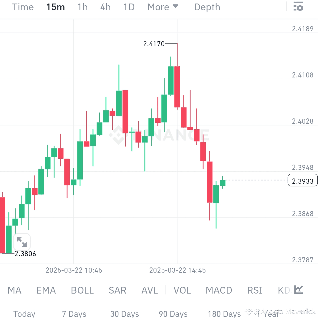 $XRP /USDT Holds Steady – Can It Break Above $2.42? $XRP | Anasta Maverick on Binance Square