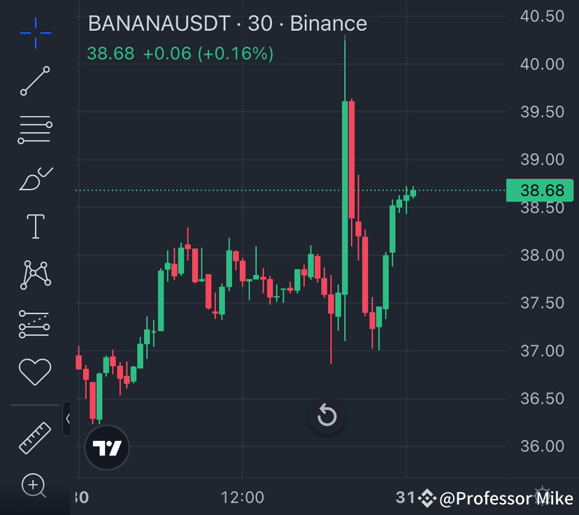 $BANANA /USDT Primed for Action – Watch Closely! 🔥💯 $BAN | Professor Mike on Binance Square