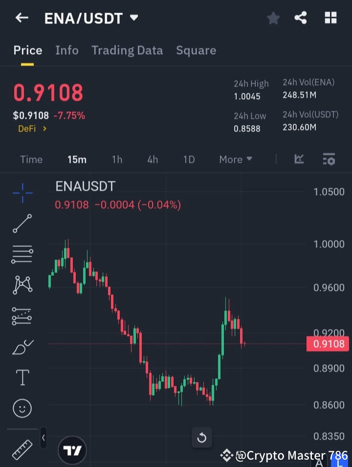 $ENA /USDT Short Trade Signal! 🔥 Current Price: $0.9108 📉 | Crypto Master 786 on Binance Square