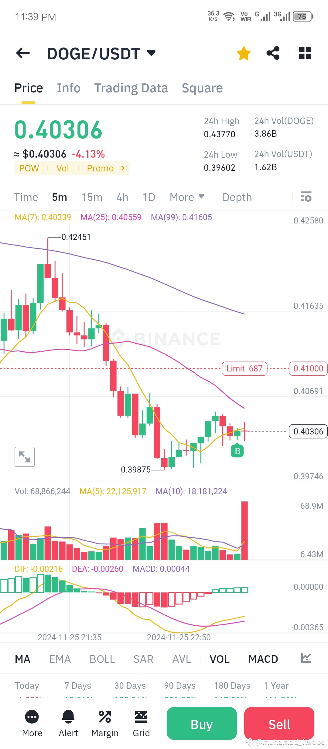 It's Time to Buy The Doge, Buy The Doge right Now and wait f | muhamad ...