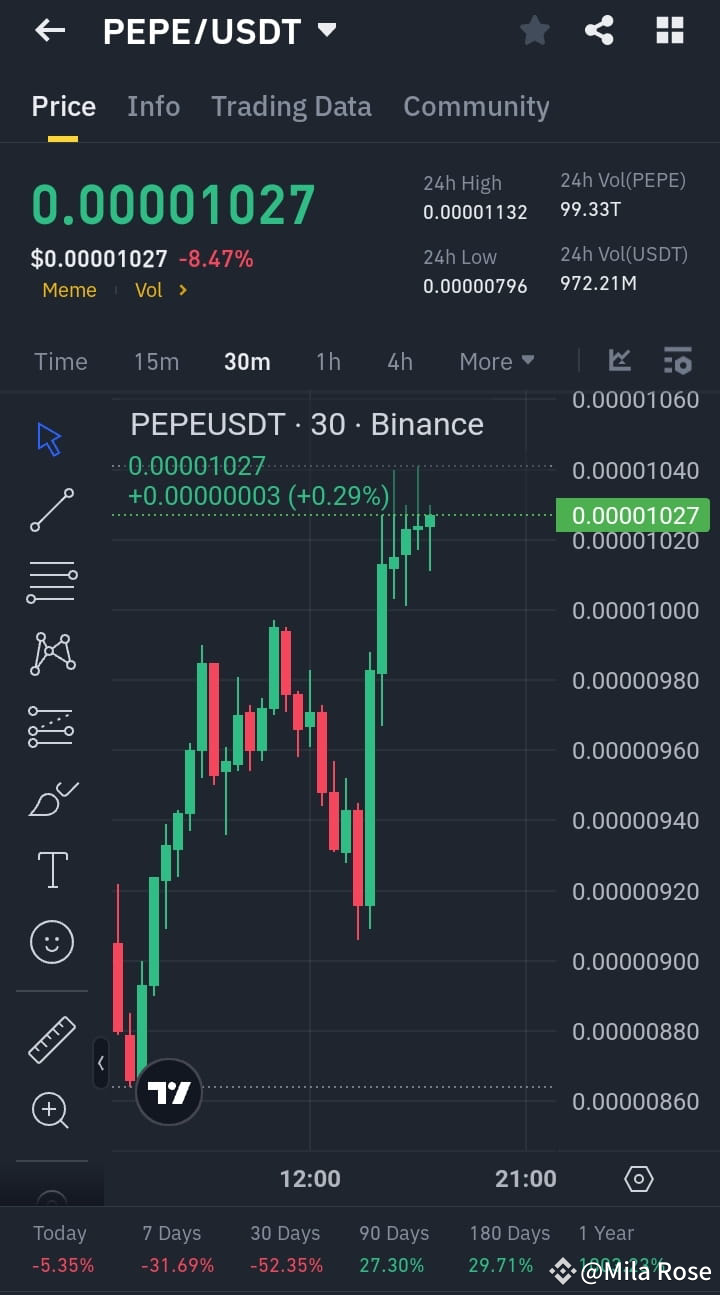 $PEPE /USDT Showing Strong Recovery Update 💯 🔥 Ready to | Mila Rose on Binance Square