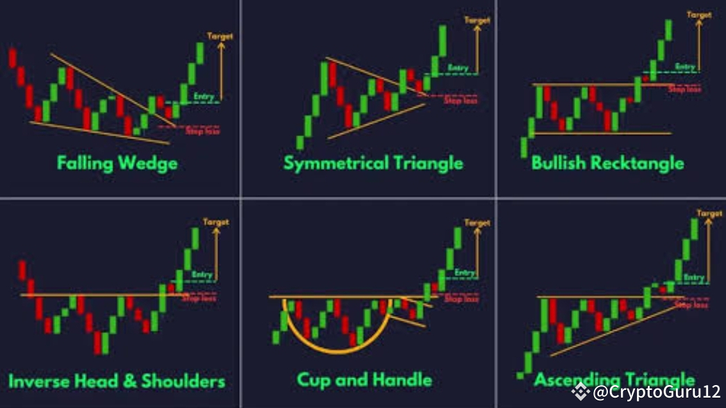Master Chart Patterns: A Beginner's Guide to Learn& Earn $10 Daily ...
