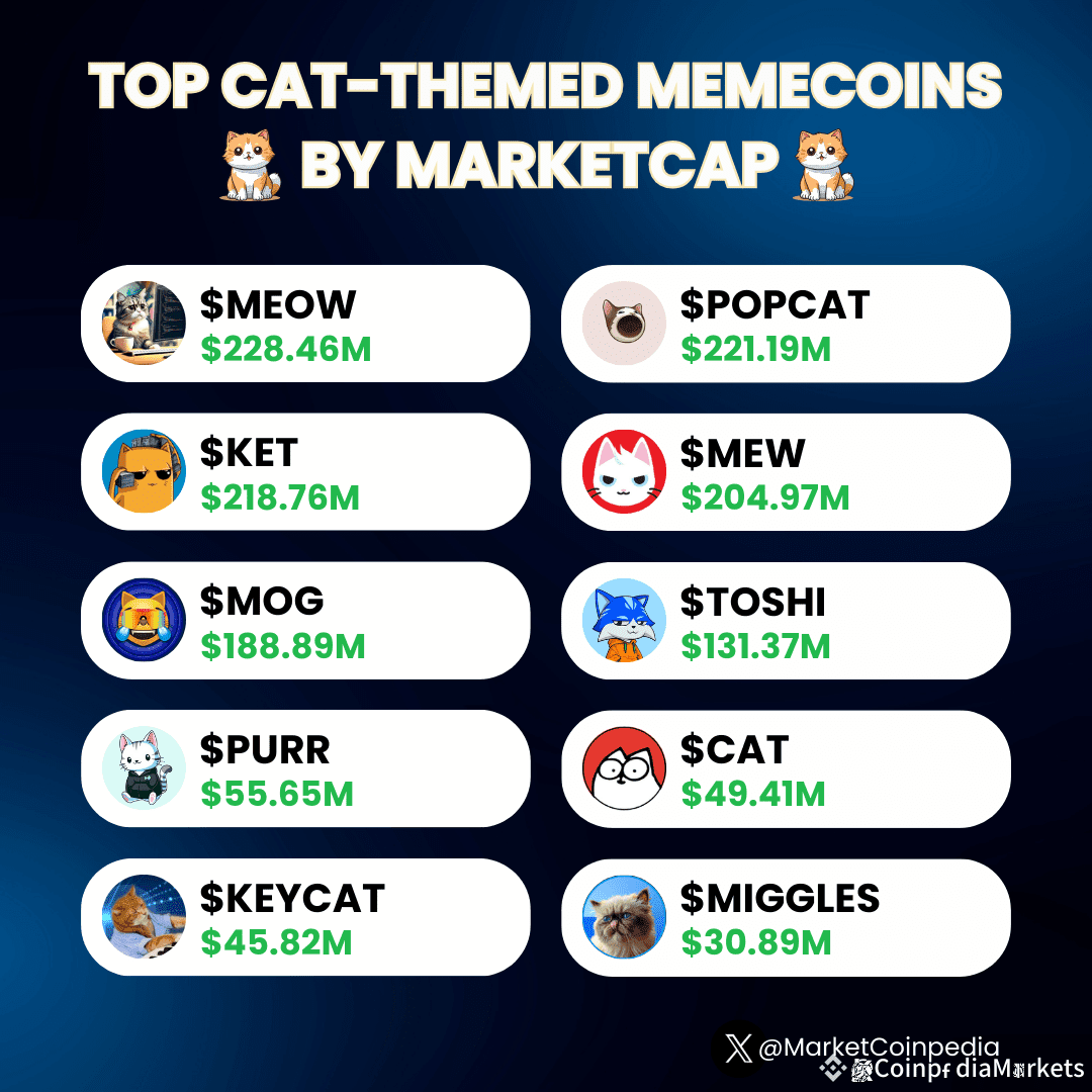 Top 10 Largest Cat-Themed Memecoin Cults Worldwide 🚀🔥 Whic ...