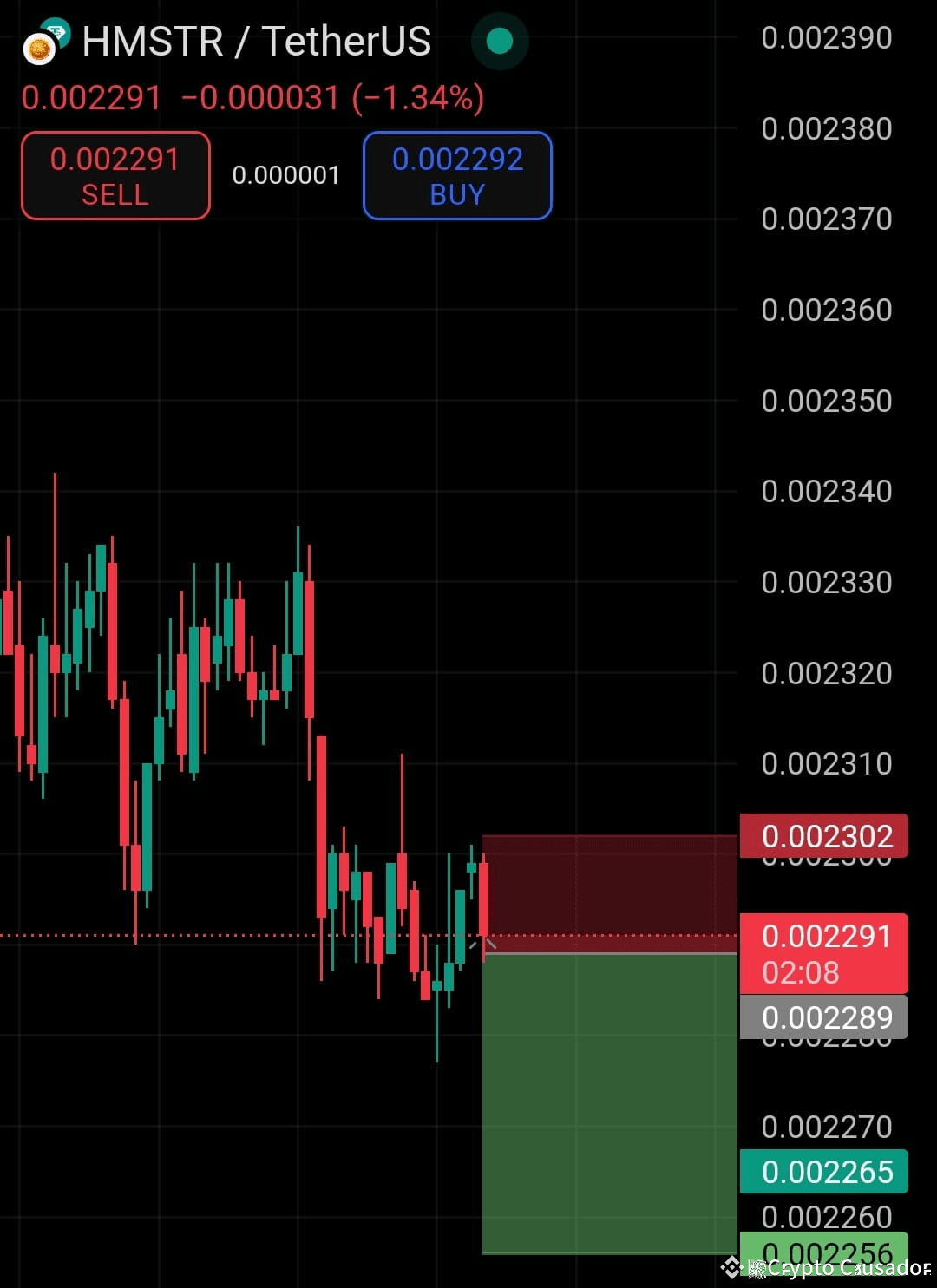 $HMSTR /USDT – Eyeing a Reversal from Strong Support Zone! | Crypto Crusador on Binance Square