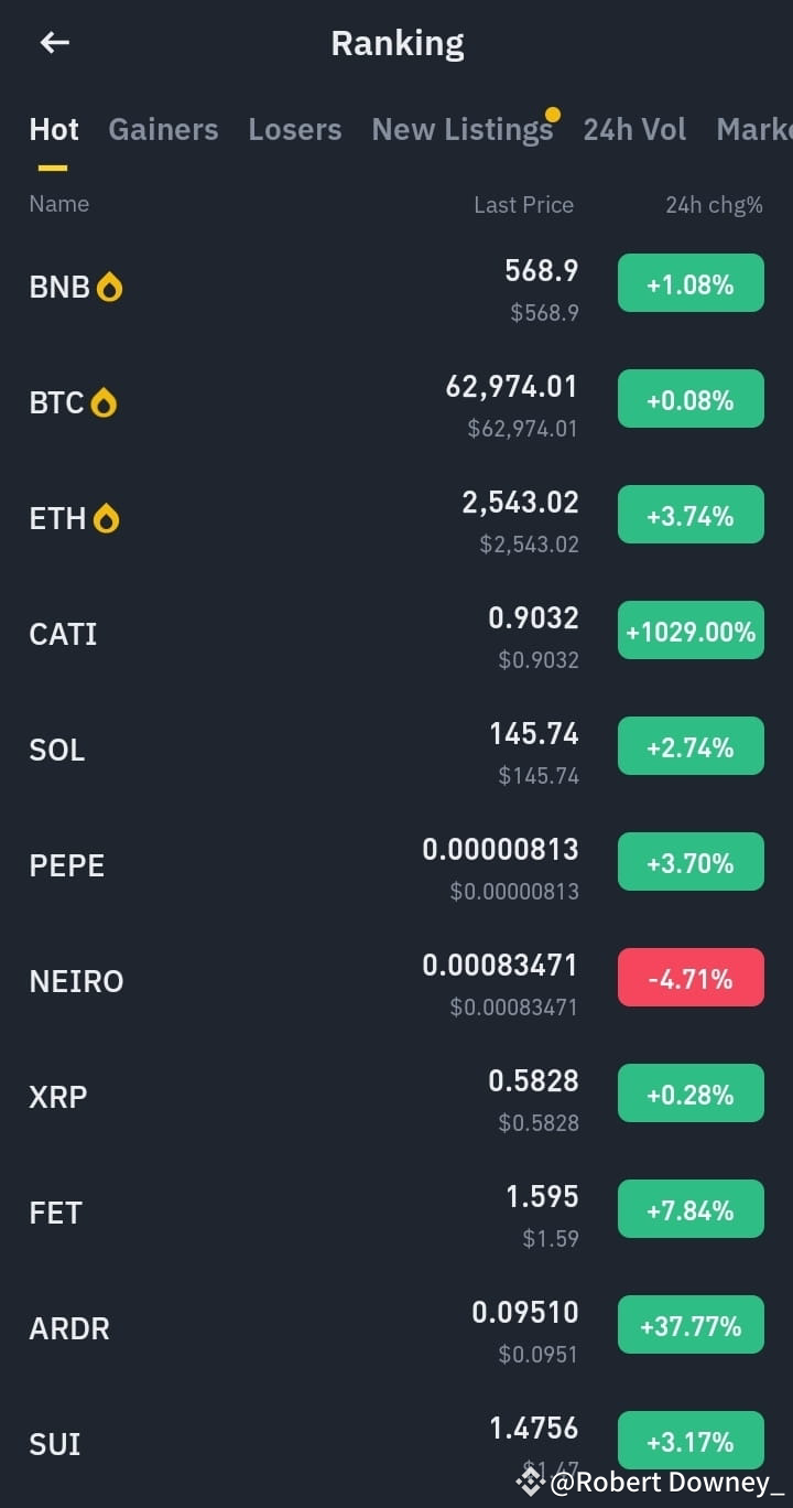 Here is the technical analysis report based on the top crypt | Robert Downey_ on Binance Square
