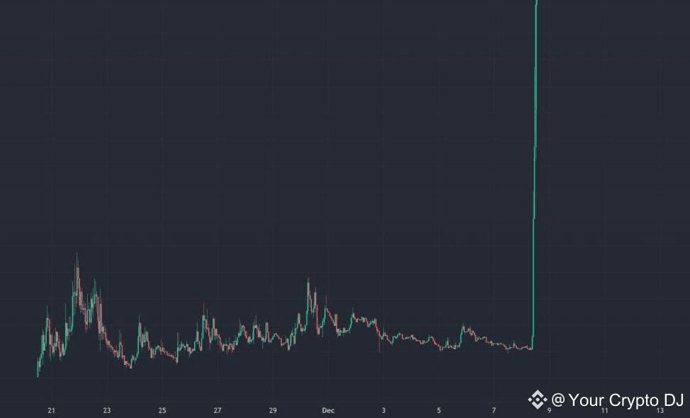 Which #crypto is going to make this chart? 🤔 Comment below | Your ...