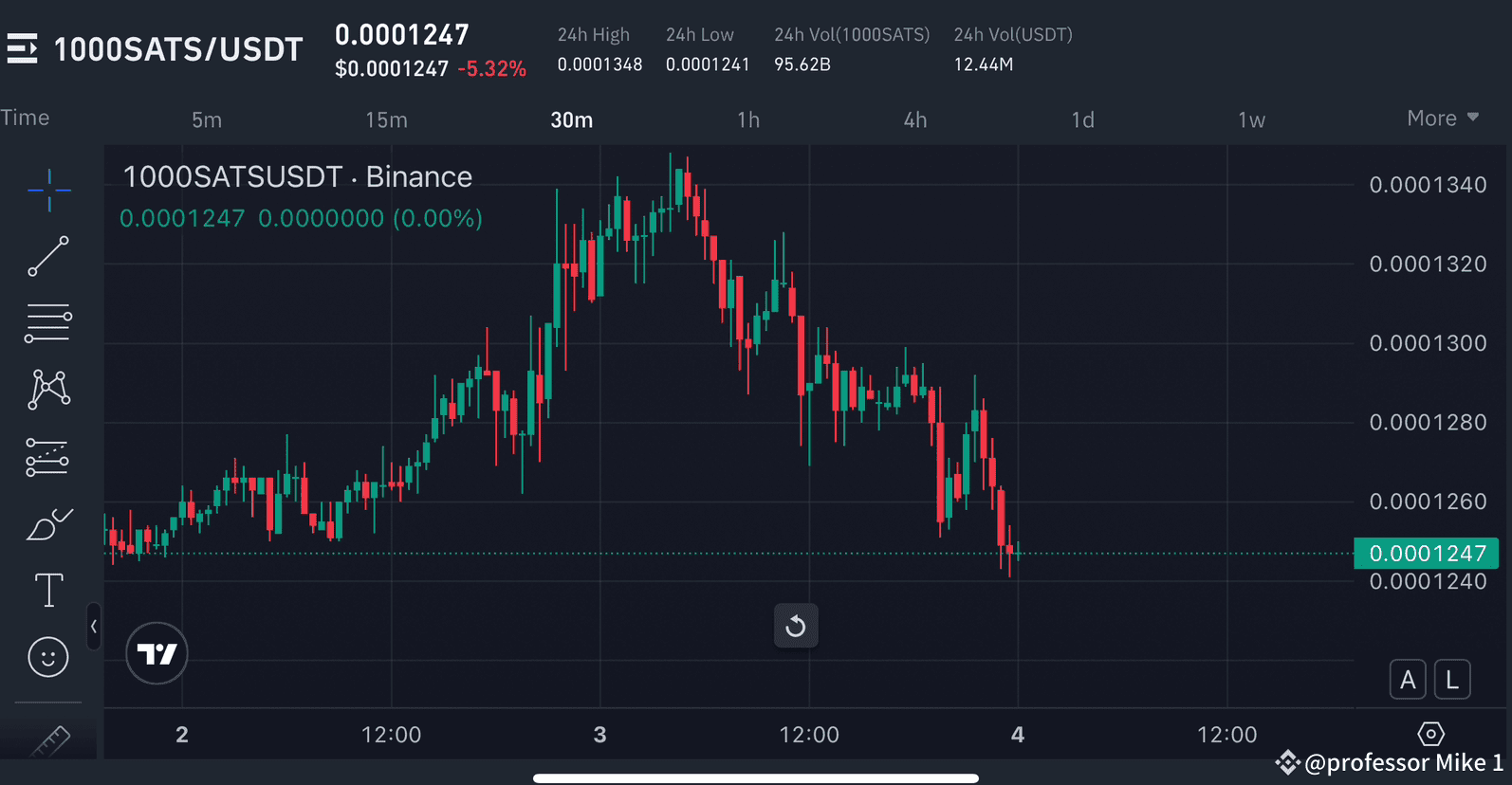 $1000SATS /USDT – Perfect Short Trade Alert! 🚨 $1000SATS i | professor Mike 1 on Binance Square