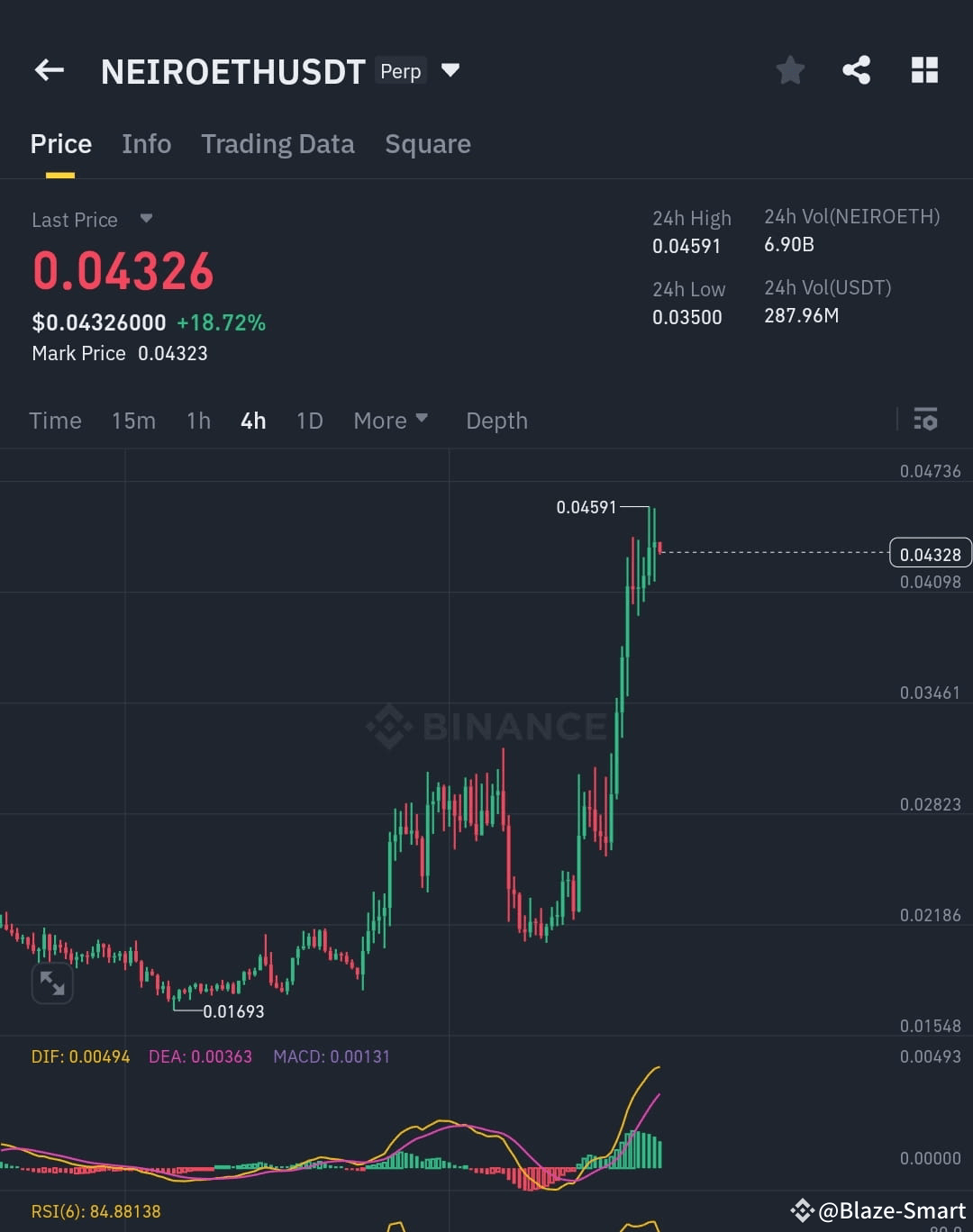 $NEIROETH If you not crazy how can you long this kinda chart | Blaze ...