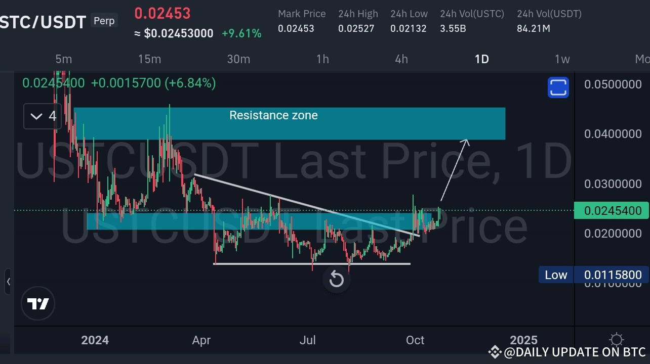 USTC COIN ANALYSIS 🔥🔥👇 BIG PUMP SOON 🔥🔥👇 | DAILY UPDATE ON BTC on Binance Square