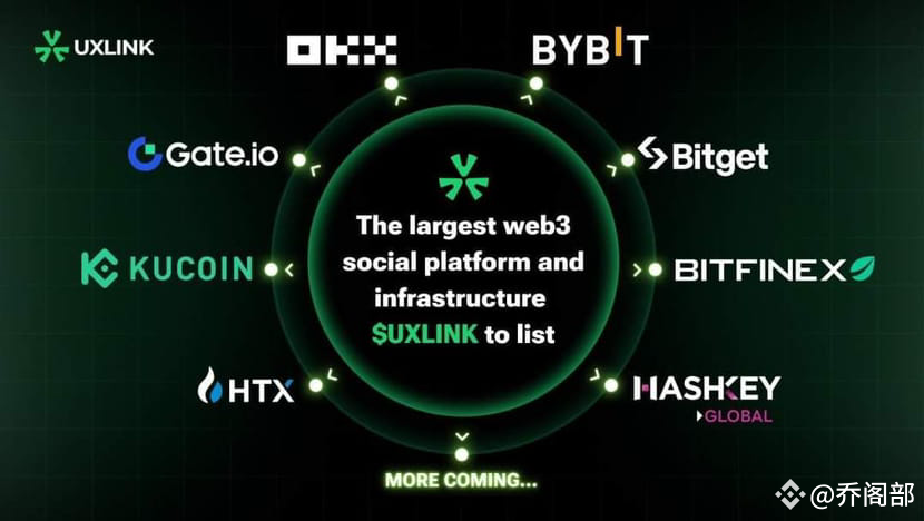 UXLINK在X平臺宣佈第二季NFT空投已上線。UXLINK已上市八大交易所，第一季的空投已經可以認領，錯過了第一季的朋 | 乔阁部 on ...