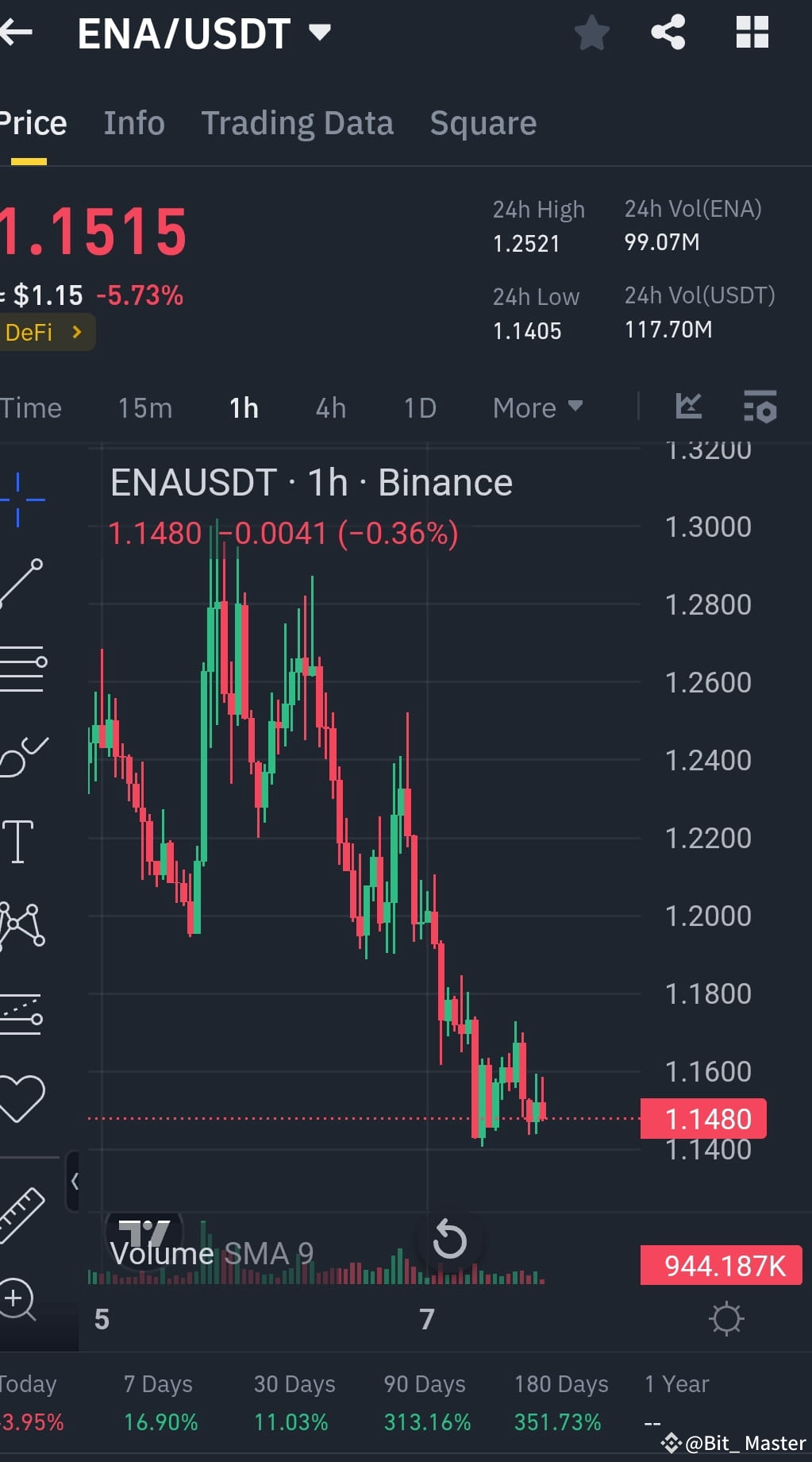 $ENA /USDT: BEARISH CORRECTION UNDERWAY, TESTING SUPPORT A | Mr Almis1 ...