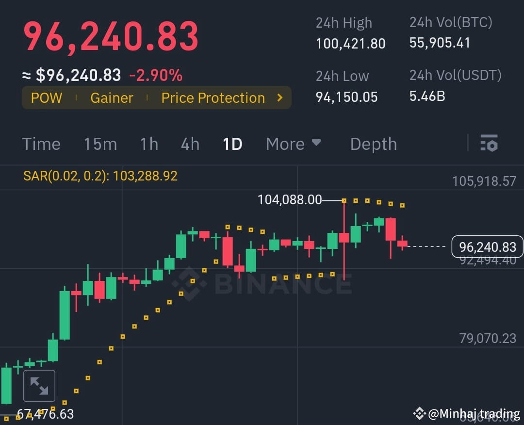 $BTC Bitcoin Shockwave! $133K Long Liquidated at $96,018. | market ...