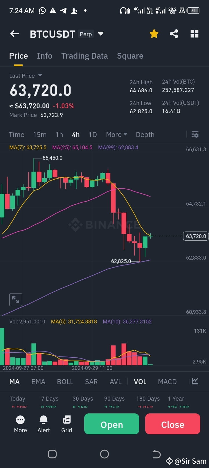 BTC!! | Sir Sam on Binance Square