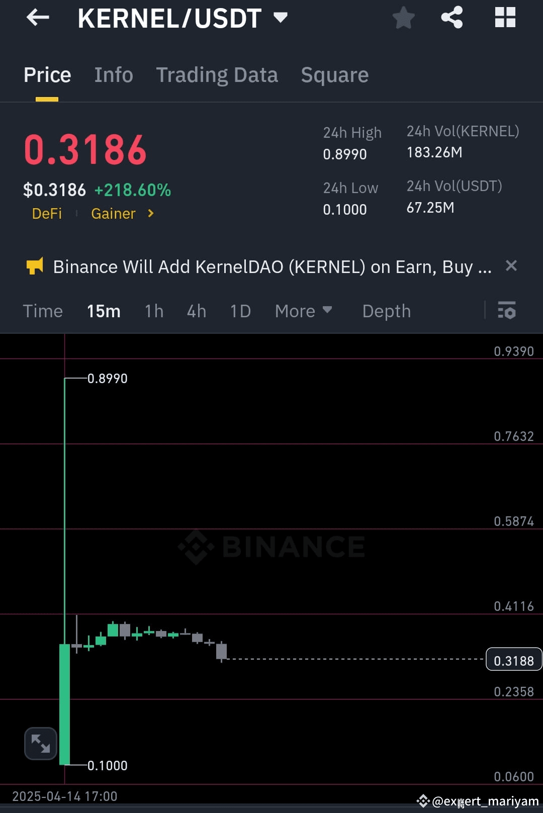 $KERNEL /USDT – Wild 218% Surge! Long Trade Opportunity Unfo | Mariyam_expert on Binance Square