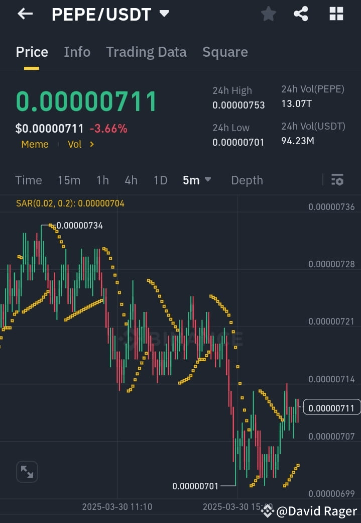 🚀 $PEPE /USDT Update 🐸 💰 Current Price: 0.00000711 USDT | ziddi crypto on Binance Square