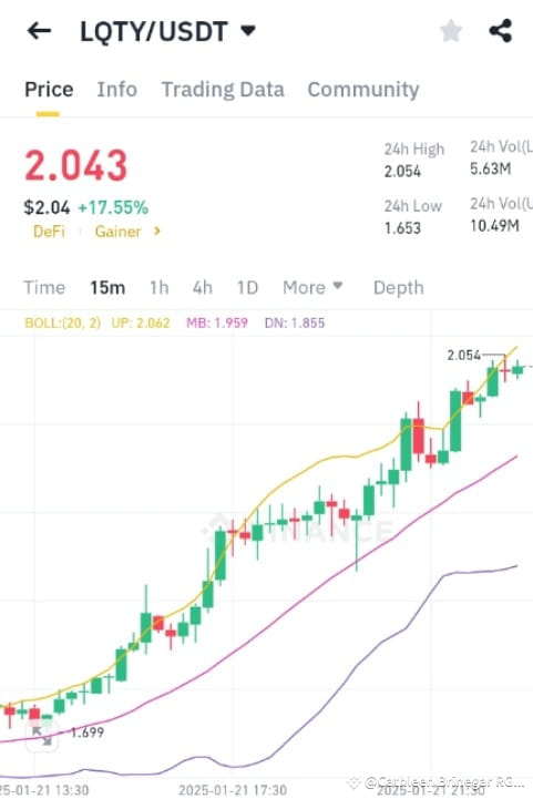 #MelaniaTrumpLaunchesToken 🚀 $LQTY /USDT Technical | Rai Haji Mukhtiar ...