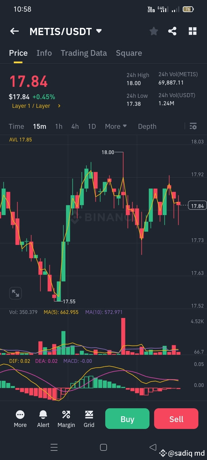 $METIS Metis coin's current price is $17.82, with a 0.08% de | sadiq md ...