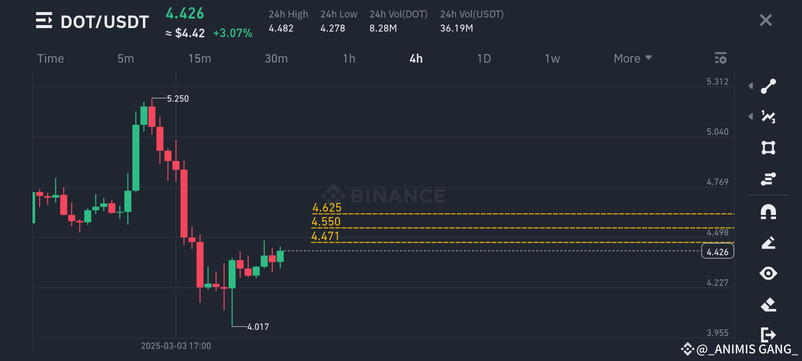 📢 $DOT COIN 🟢Long Trade Signal Alert 🚀 🔥 DOT/USDT is s | _ANIMIS GANG ...